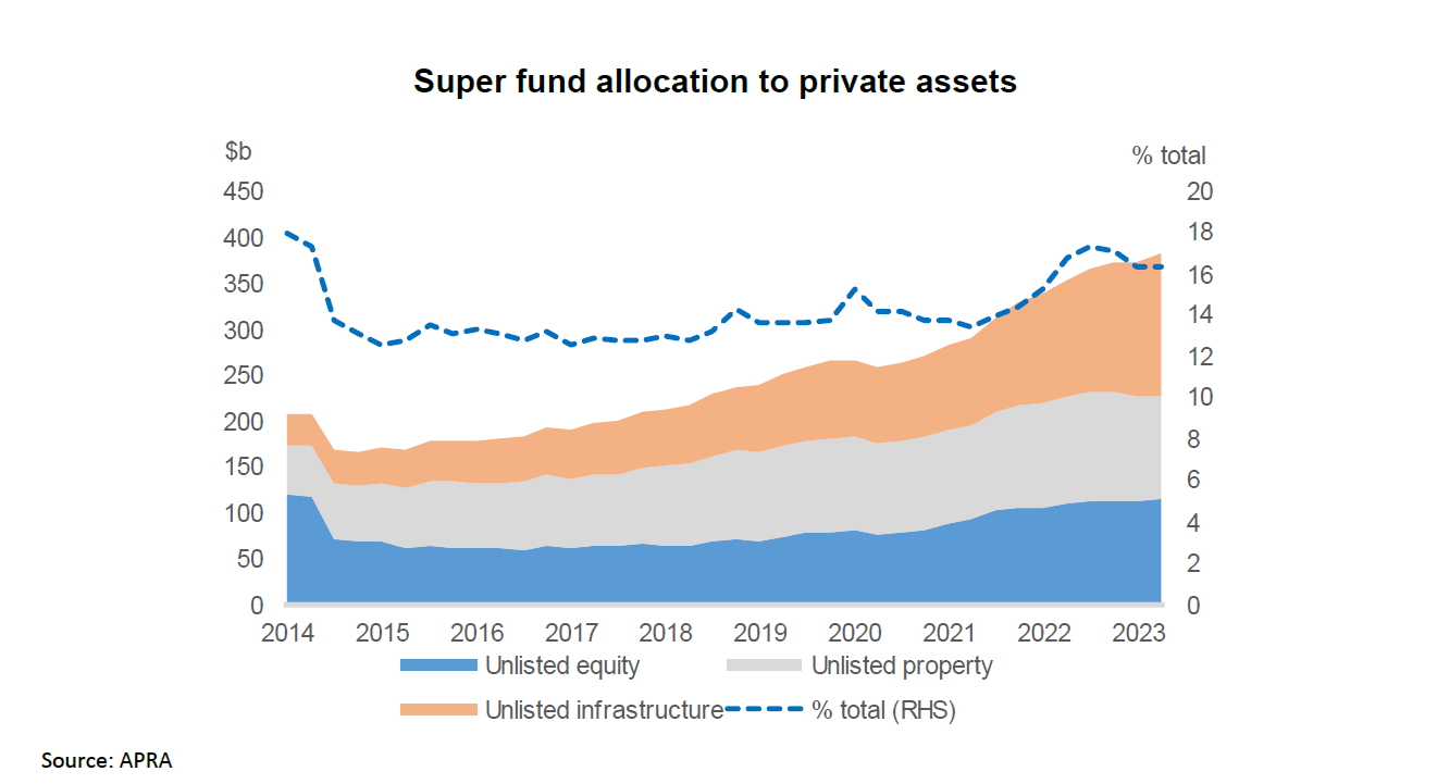 Three Behavioural Factors that can affect Retirement Spending